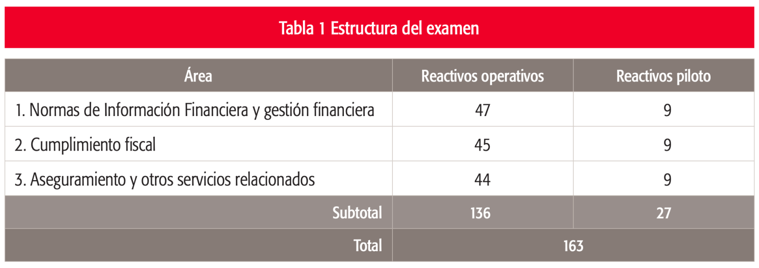 Guía CENEVAL Certificación Contaduría Pública (EUC-CP) 2026